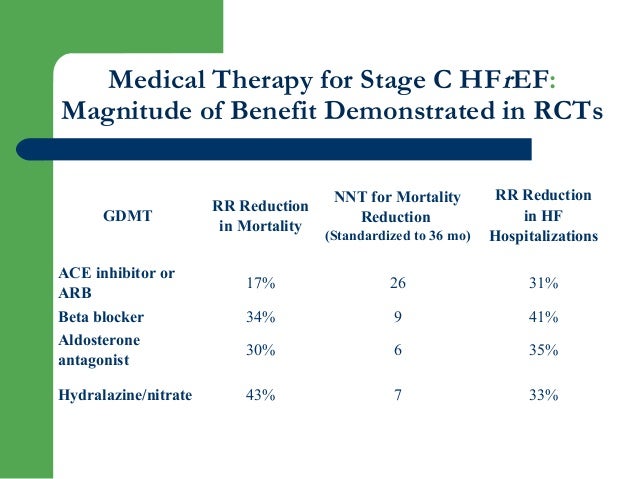 Pharmacotherapy in HFrEF