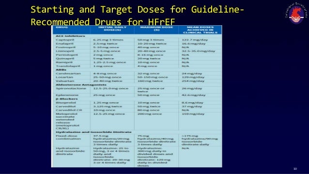 Pharmacotherapy in Chronical Systolic Heart Failure