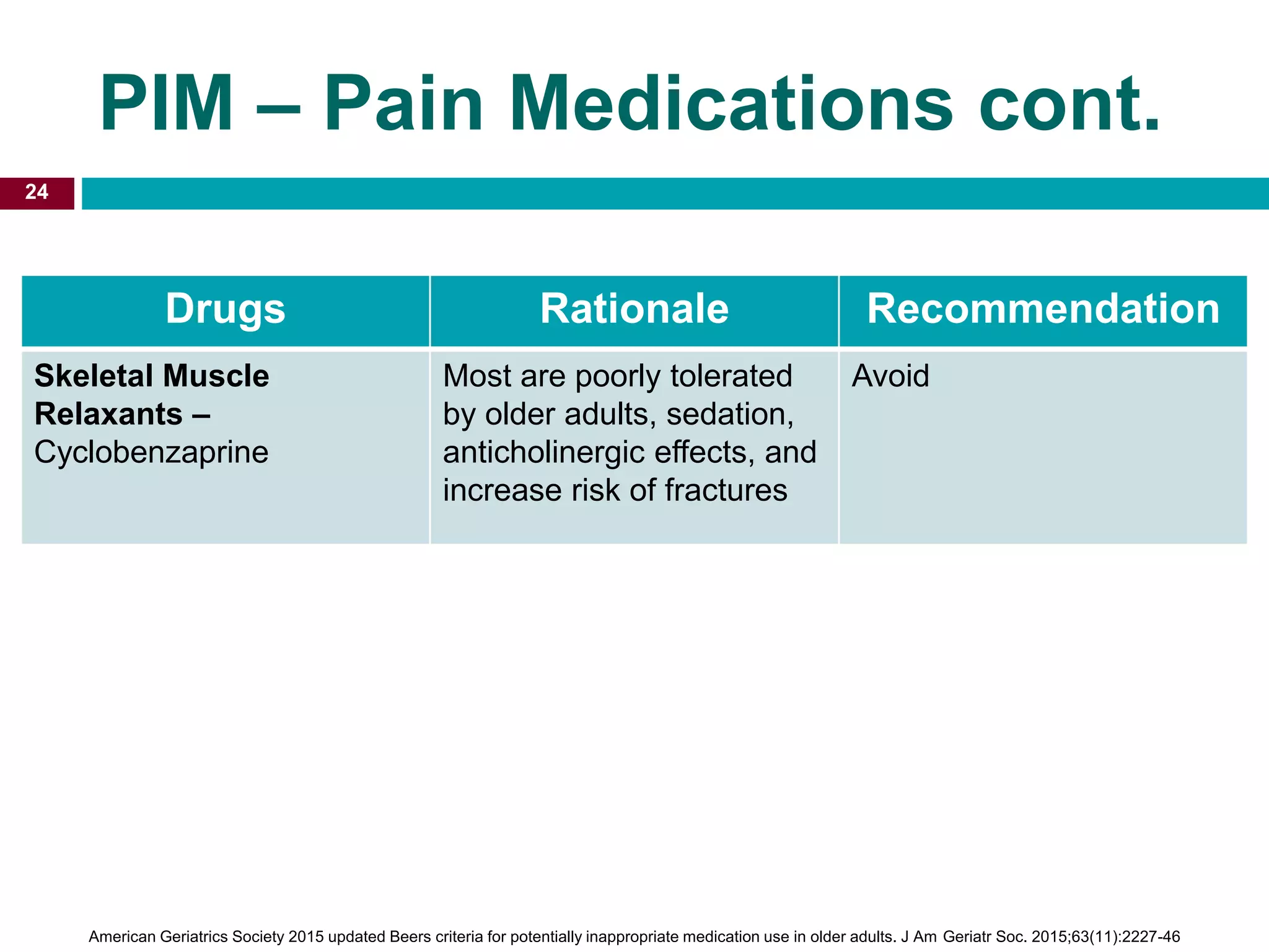 Pharmacotherapy and adherence to beers criteria (providers) | PPTX