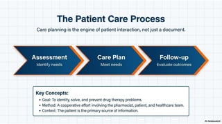 Comprehensive Overview of the Patient Care Process Component by Dr ...