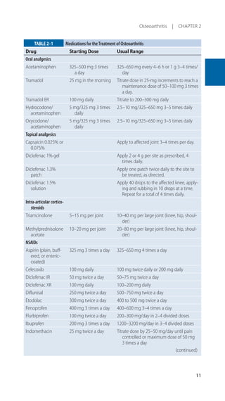 Pharmacotherapy hand book clinical pharmacy .pdf