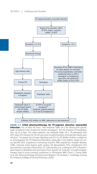 Pharmacotherapy hand book clinical pharmacy .pdf