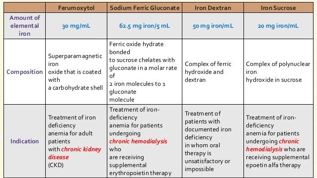 Pharmacotherapy of anaemia dr jayesh vaghela