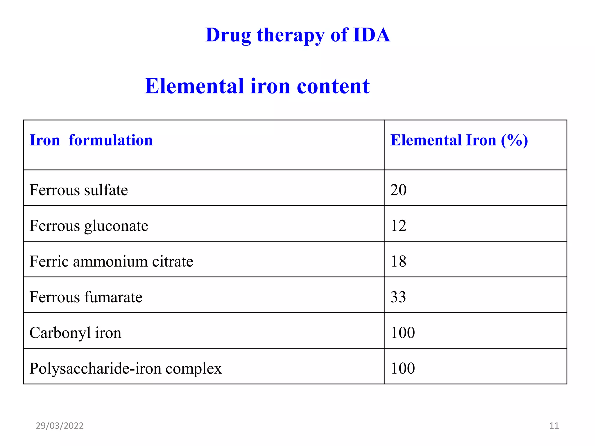Pharmacotherapy of Anemia lecture Note.ppsx