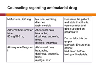 Pharmacotherapy of anti malarial drugs slide share | PPT