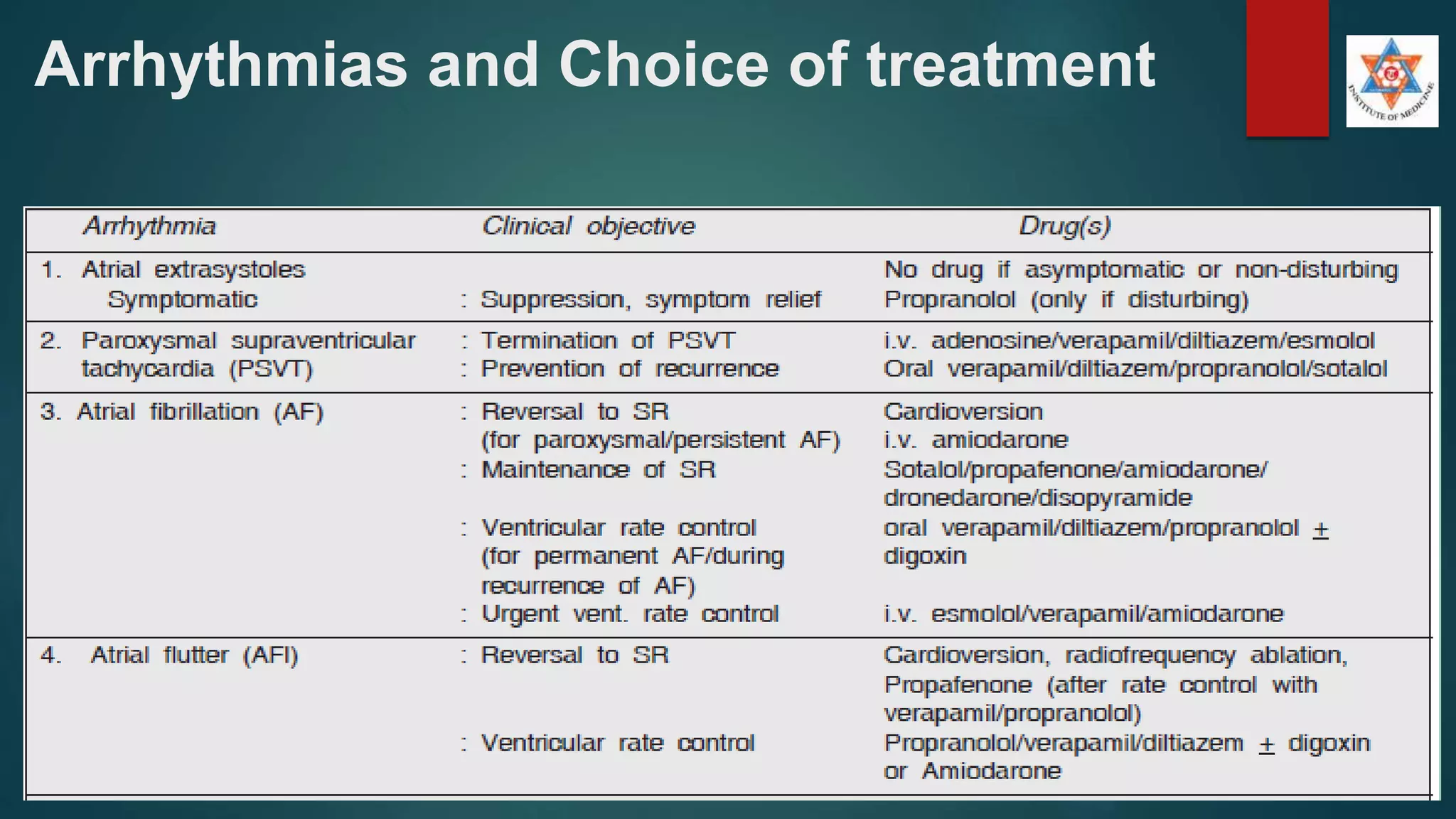 Pharmacotherapy of arrhythmia | PPTX