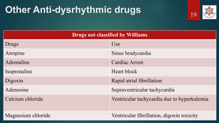 Pharmacotherapy of arrhythmia | PPTX