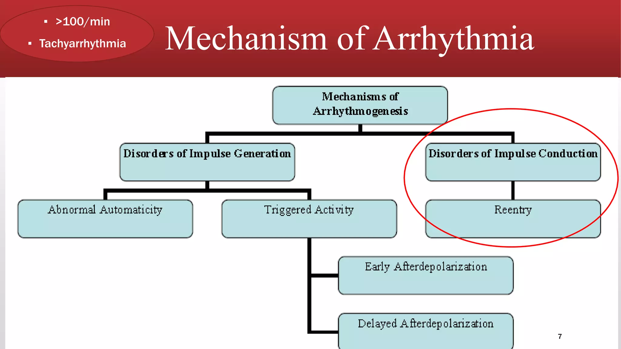 Pharmacotherapy of arrythmia | PPTX
