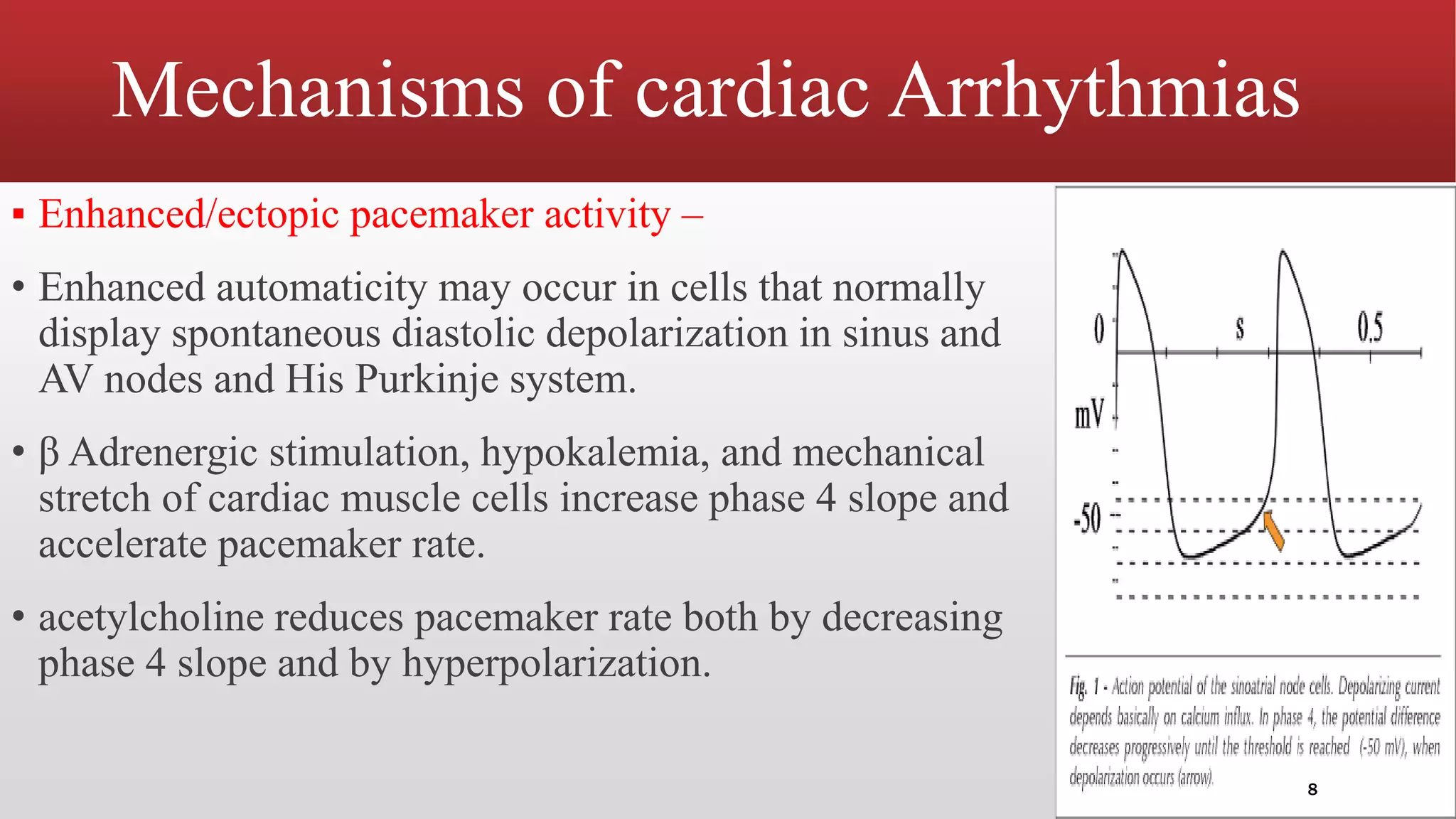 Pharmacotherapy of arrythmia | PPTX