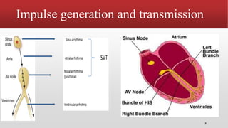 Pharmacotherapy of arrythmia | PPTX