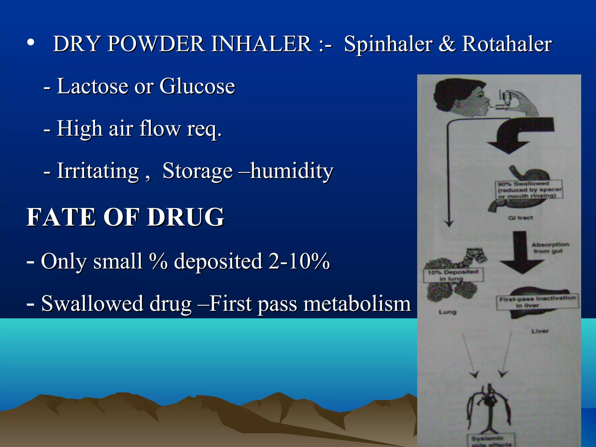 Pharmacotherapy of Asthma | PPT