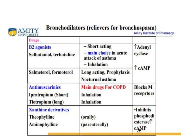 Pharmacotherapy of asthma and copd 1.pptx
