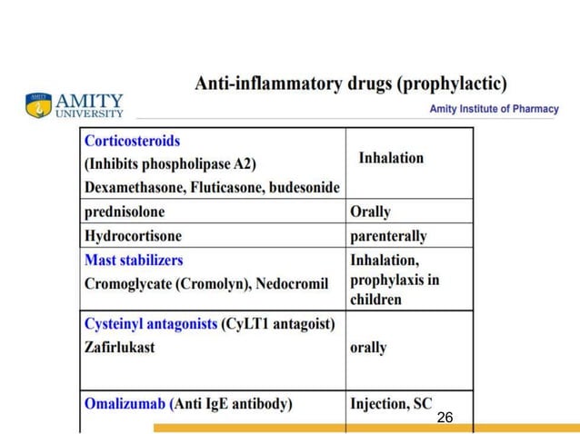 Pharmacotherapy of asthma and copd 1.pptx