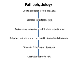 Pharmacotherapy of Benign Prostatic Hyperplasia drug interaction ...