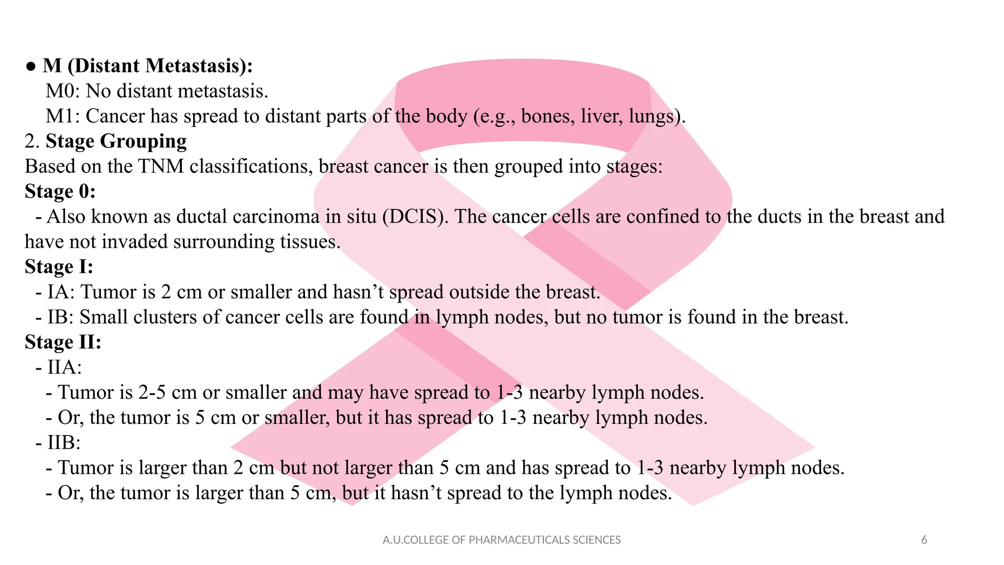 Pharmacotherapy & Pathophysiology of Breast Cancer | PPTX