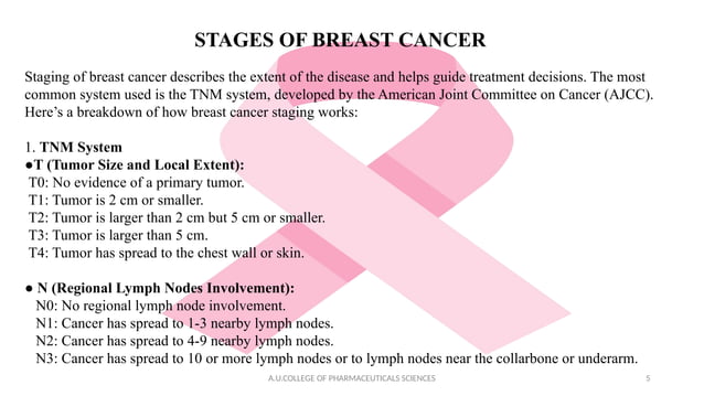 Pharmacotherapy & Pathophysiology of Breast Cancer | PPTX | Cancer ...