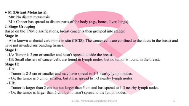 Pharmacotherapy & Pathophysiology of Breast Cancer | PPTX | Cancer ...