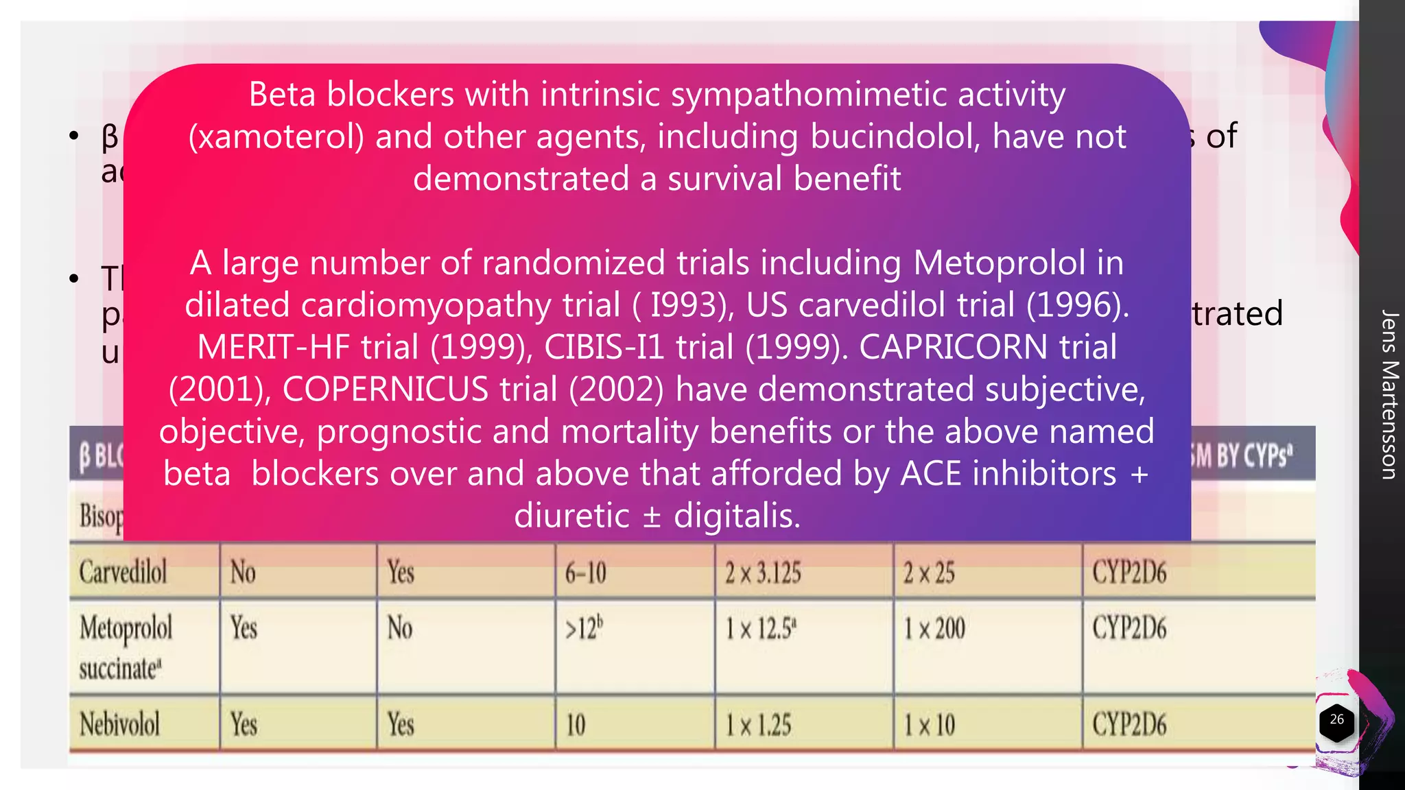 Pharmacotherapy of congestive heart faliure | PPTX