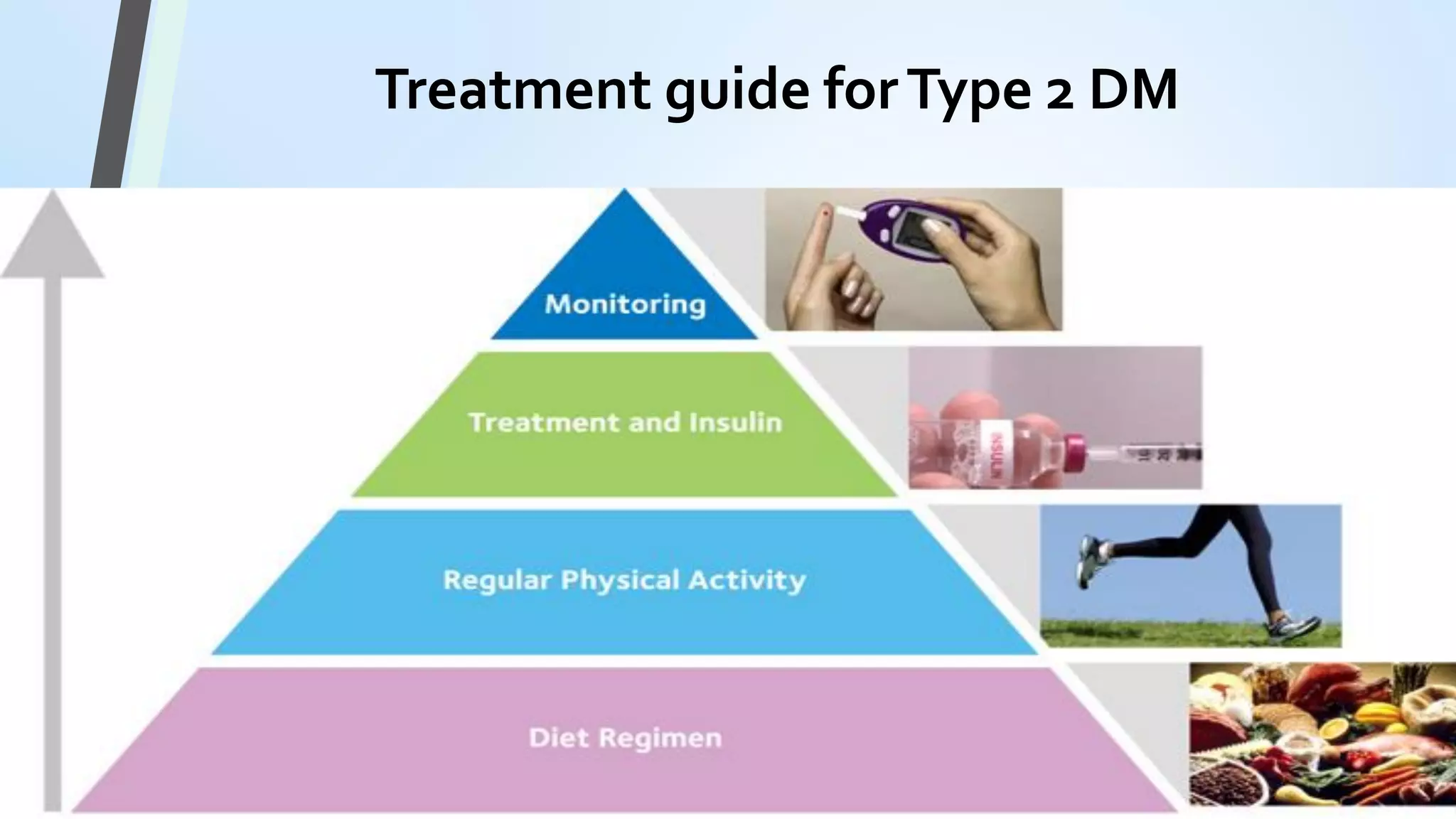 Pharmacotherapy of diabetes including diabetes complications | PDF