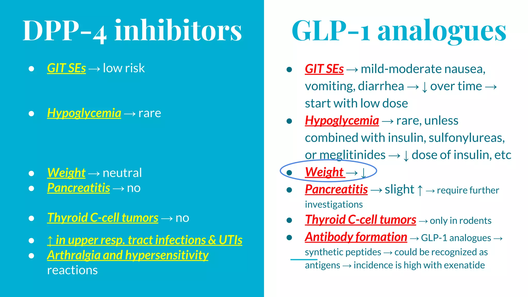 Pharmacotherapy of diabetes mellitus (DM) | PPTX