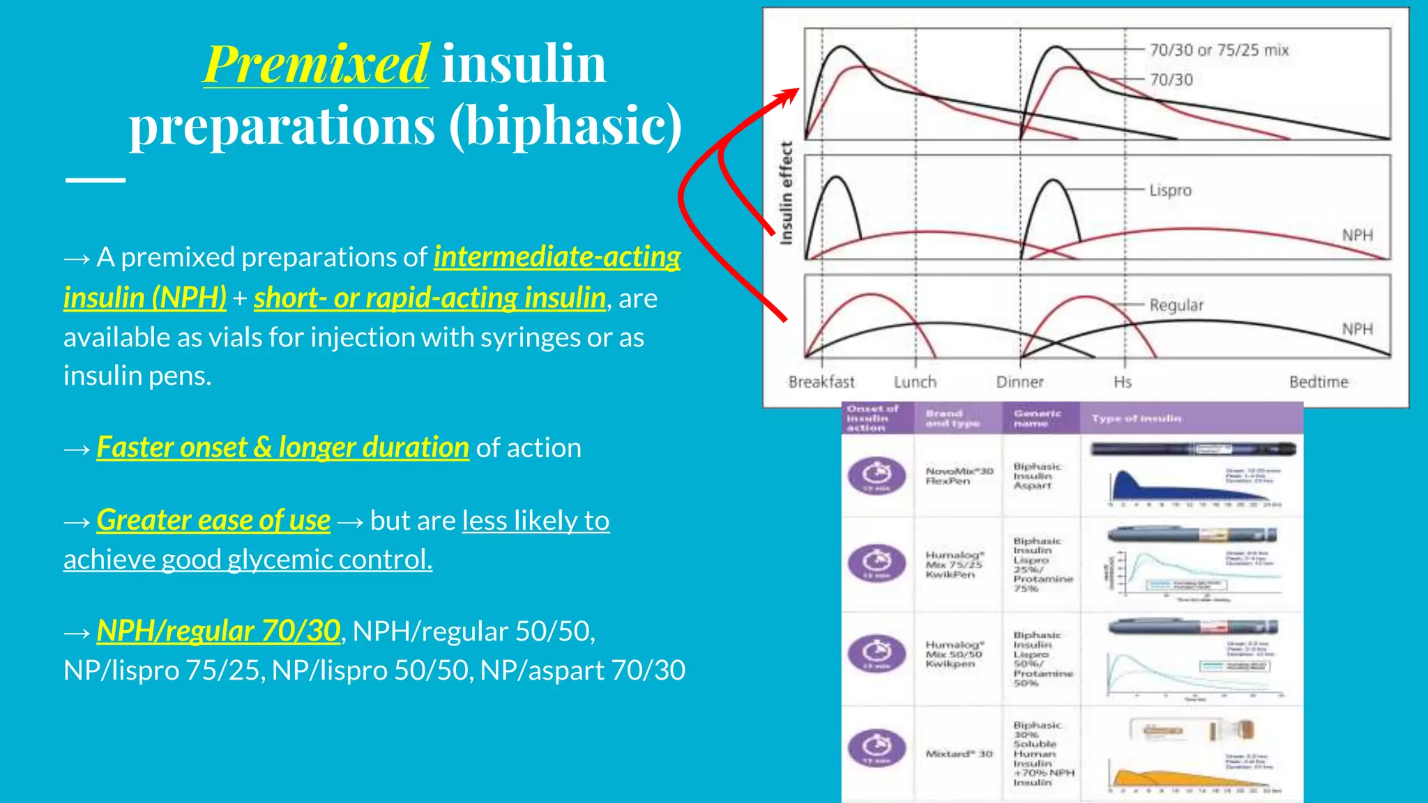 Pharmacotherapy of diabetes mellitus (DM) | PPTX