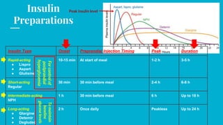 Pharmacotherapy of diabetes mellitus (DM) | PPTX