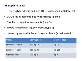 Pharmacotherapy of dyslipidemia | PPTX
