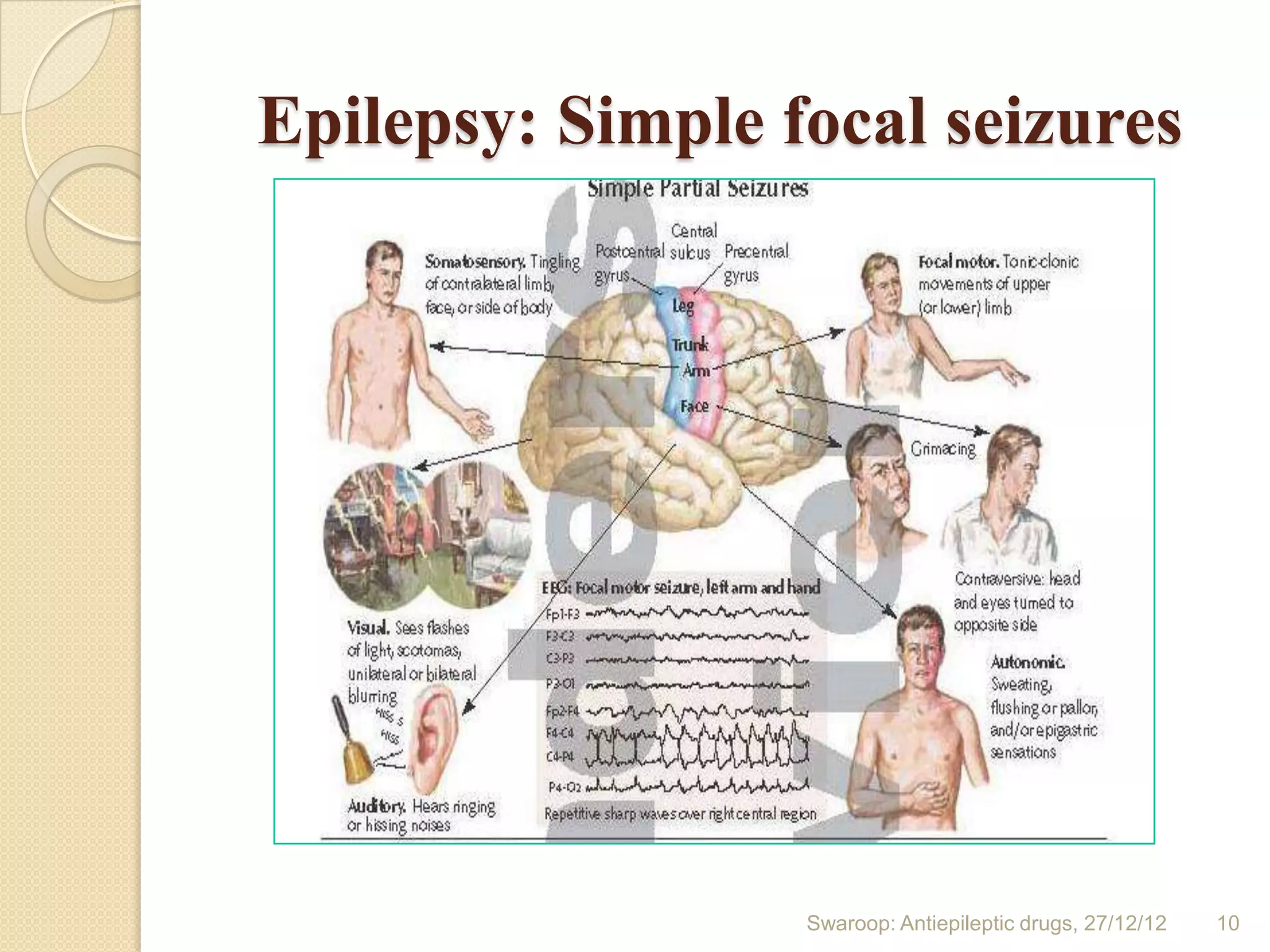 Pharmacotherapy of epilepsy | PPTX