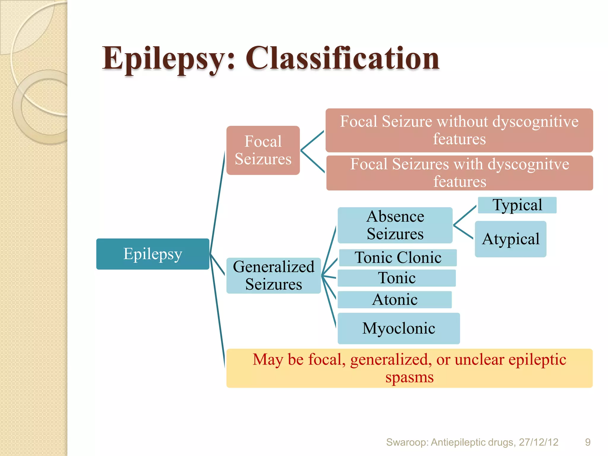 Pharmacotherapy of epilepsy | PPTX