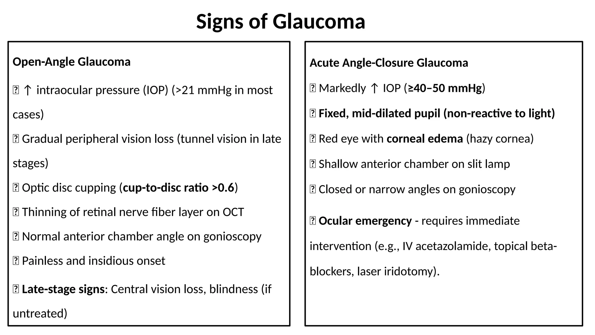 Definition, types, risk factors, classification of drugs used in ...