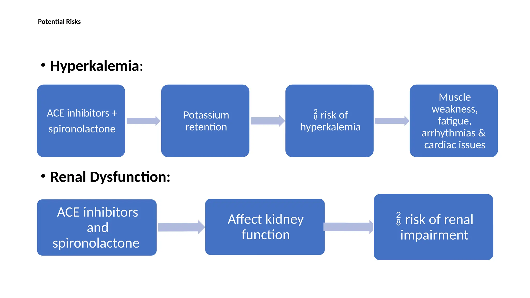 Definition, types, risk factors, classification of drugs used in ...
