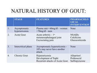 PHARMACOTHERPY OF GOUT .treatment of goutpptx | PPT