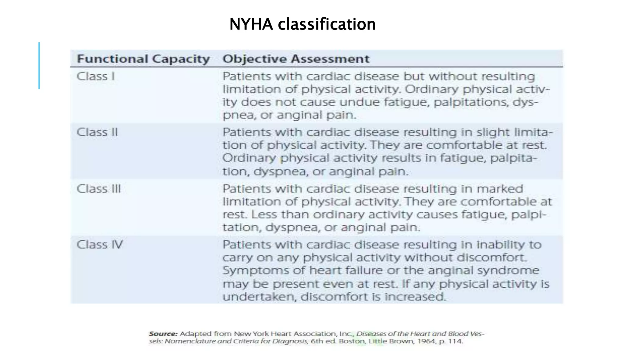 Pharmacotherapy of heart failure | PPTX