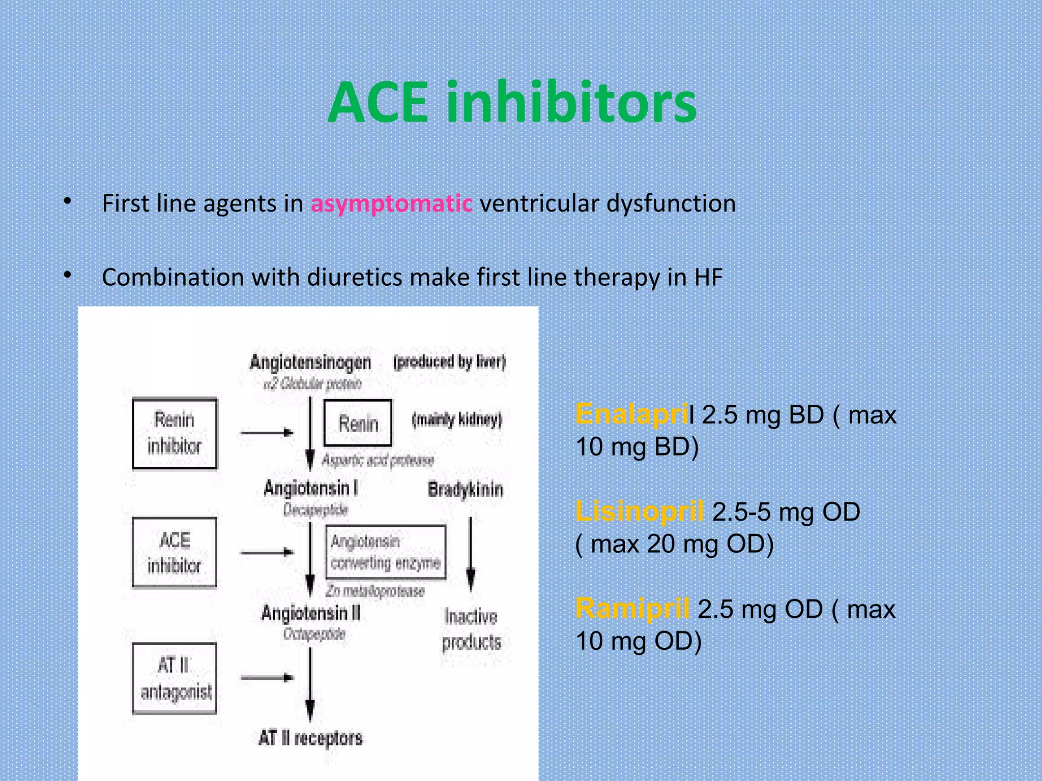 Pharmacotherapy of heart failure | PPT