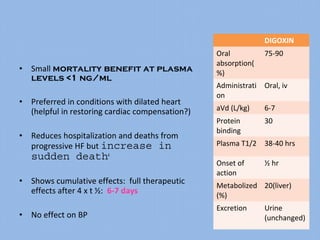 Pharmacotherapy of heart failure | PPT