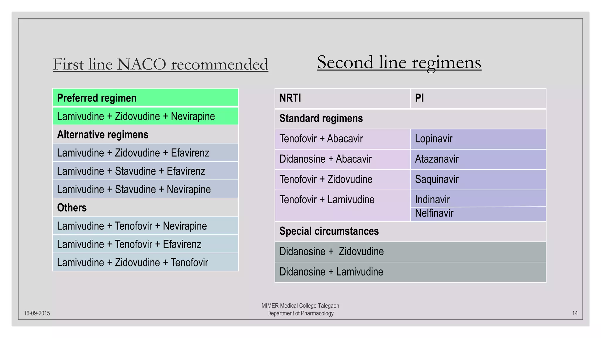 Pharmacotherapy of HIV | PPTX