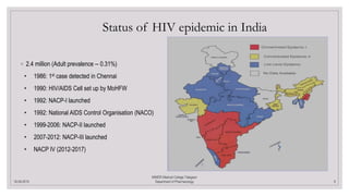 Pharmacotherapy of HIV | PPTX
