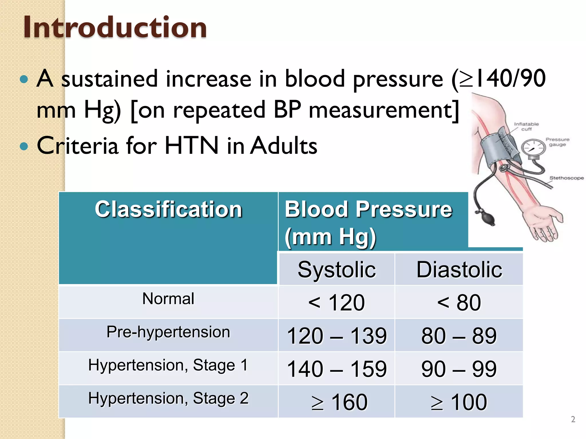 pharmacotherapy of HTN.pdf