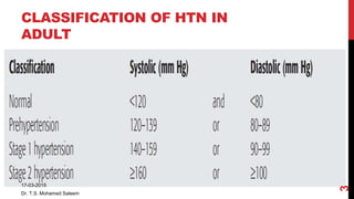 Pharmacotherapy of hypertension | PPTX