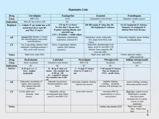 Pharmacotherapy of Hypertension tre.pptx