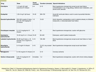 Pharmacotherapy of Hypertension tre.pptx