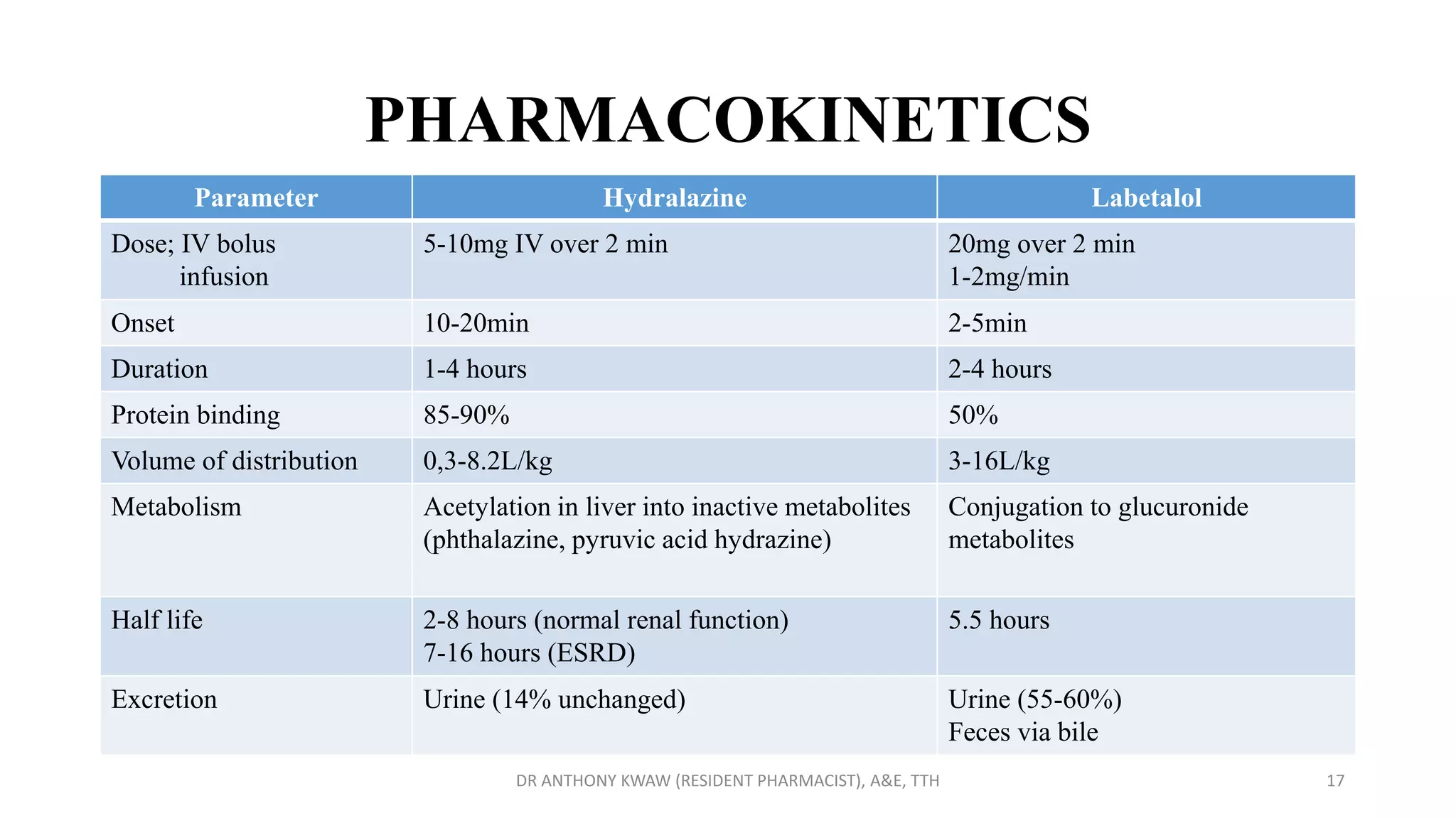 PHARMACOTHERAPY OF HYPERTENSIVE EMERGENCY.pptx