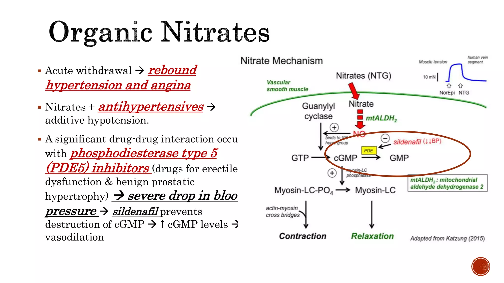 Pharmacotherapy of ischemic heart disease (IHD) | PPTX