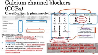 Pharmacotherapy of ischemic heart disease (IHD) | PPTX