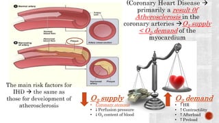 Pharmacotherapy of ischemic heart disease (IHD) | PPTX