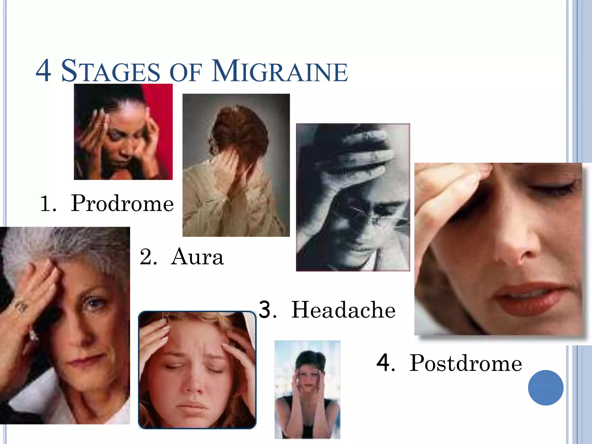 Pharmacotherapy of migraine | PPTX