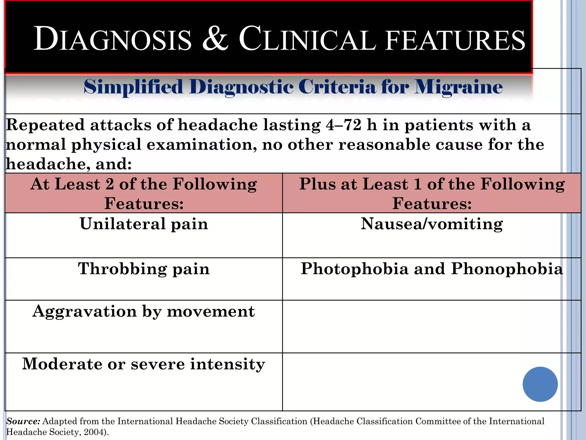 Pharmacotherapy of migraine | PPTX