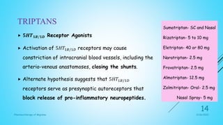 Pharmacotherapy of migraine.pptx