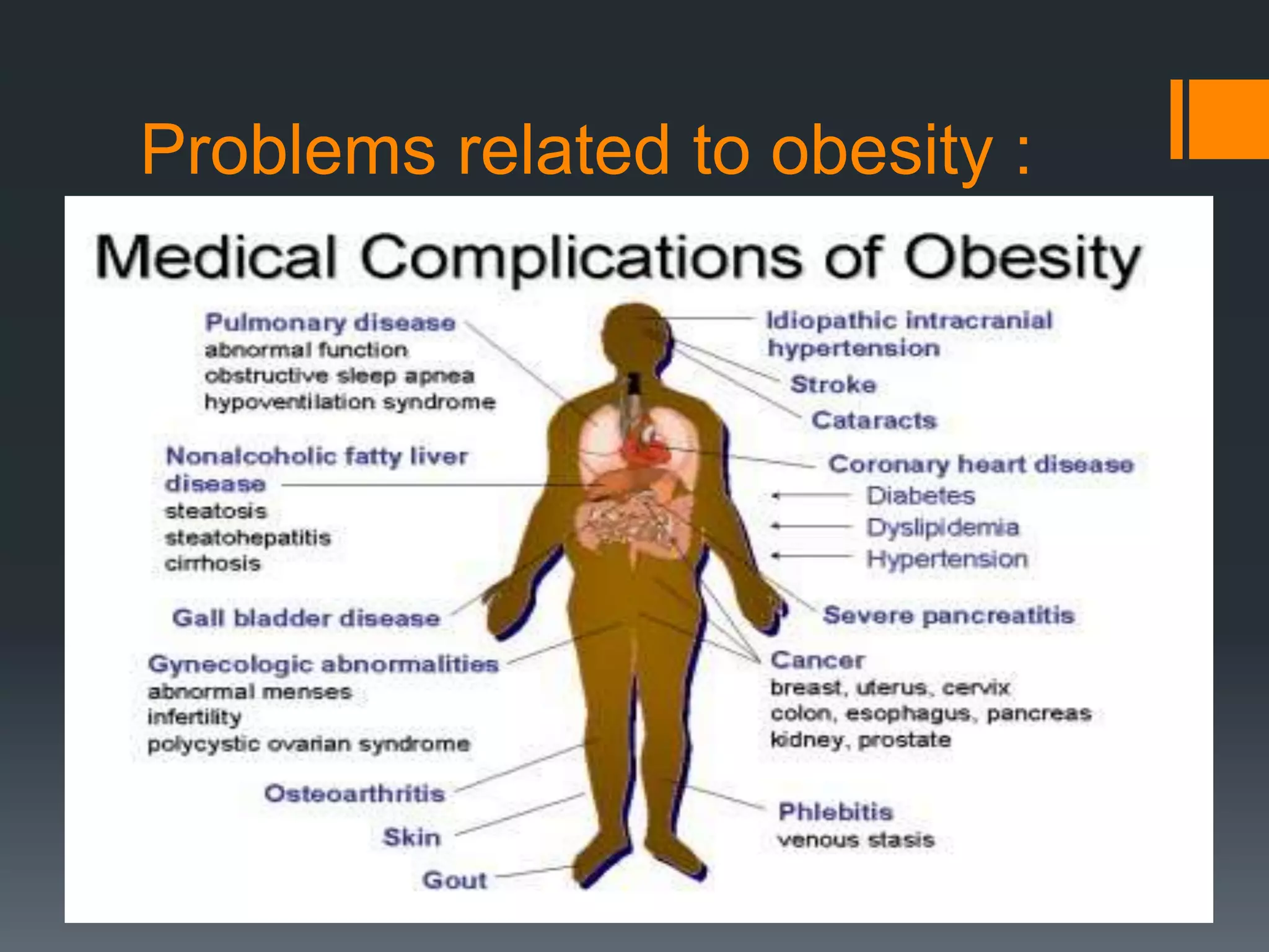 Pharmacotherapy of obesity | PPTX