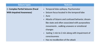 Pharmacotherapy of partial seizures.pptx